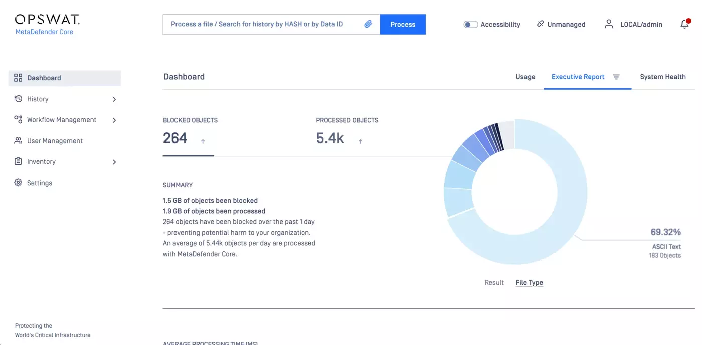 OPSWAT MetaDefender Core
