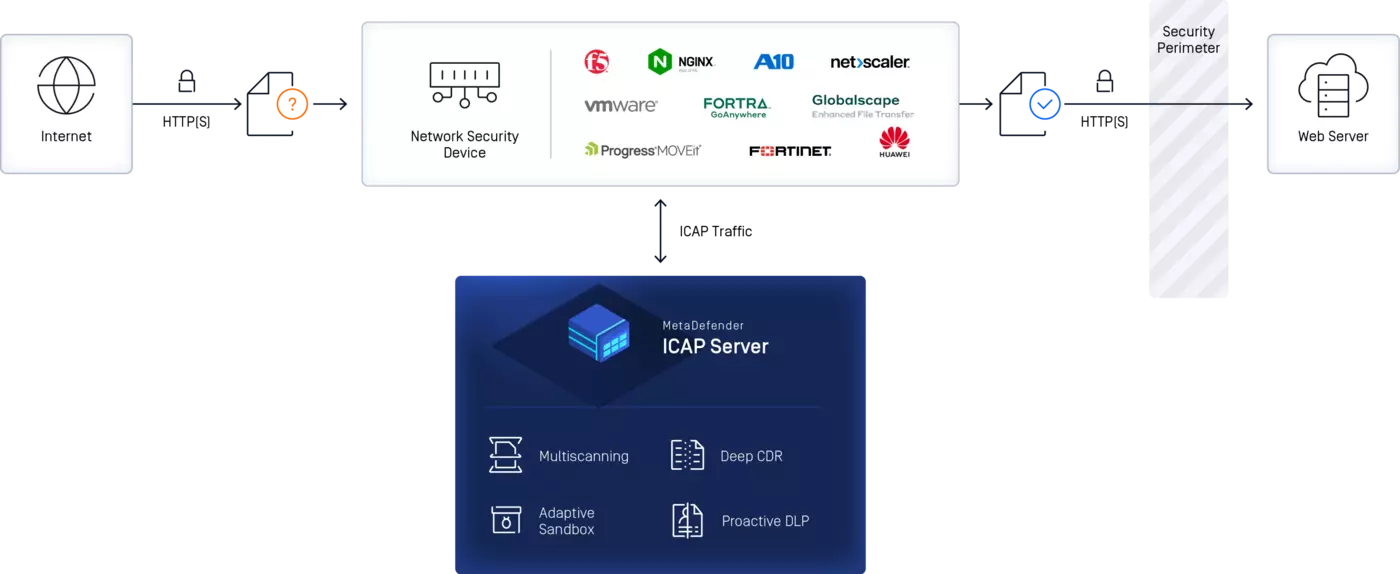 OPSWAT MetaDefender ICAP Server